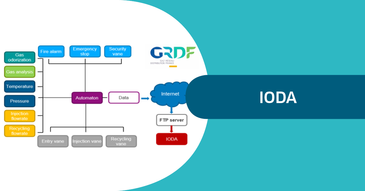 IODA | ENGIE Innovation