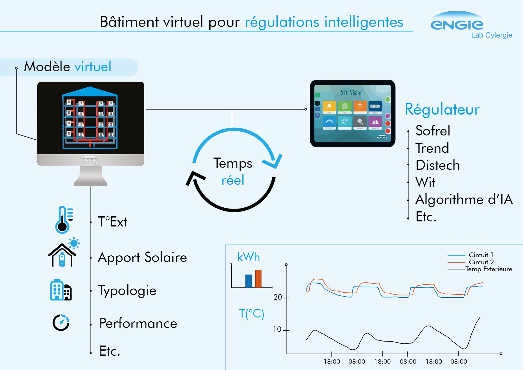 A VIRTUAL BUILDING FOR THE QUALIFICATION OF INTELLIGENT CONTROL | ENGIE ...